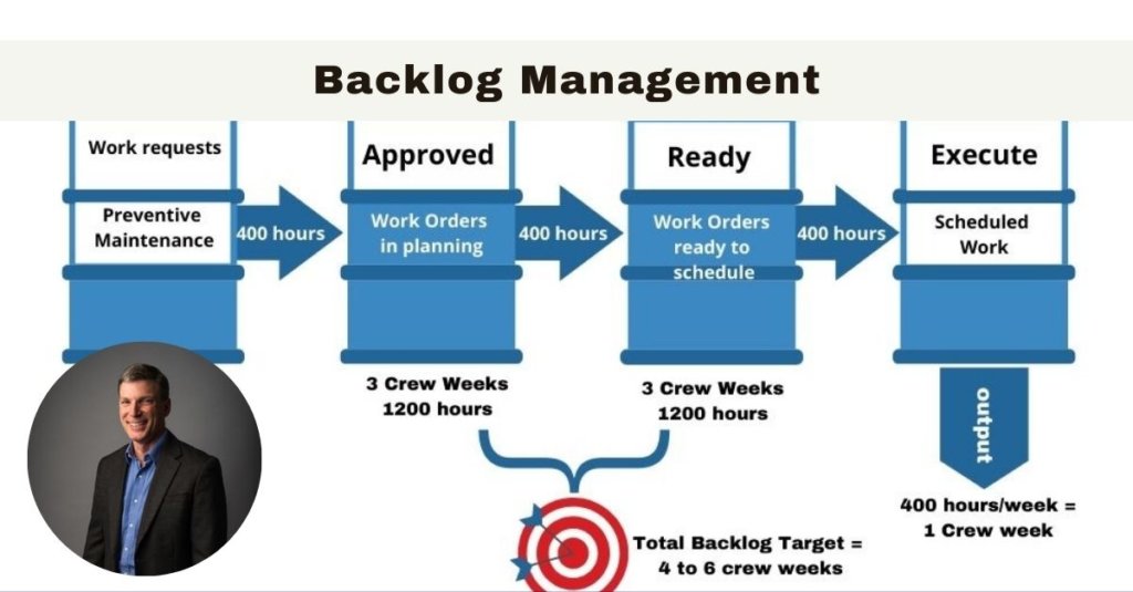 6 Phases of Shutdown and Turnaround Management - IDCON Reliability and ...